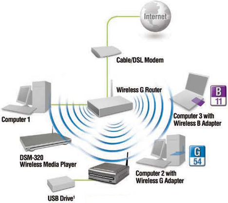 Cómo Funciona Una Red Inalámbrica Wi Fi Los Por Qué